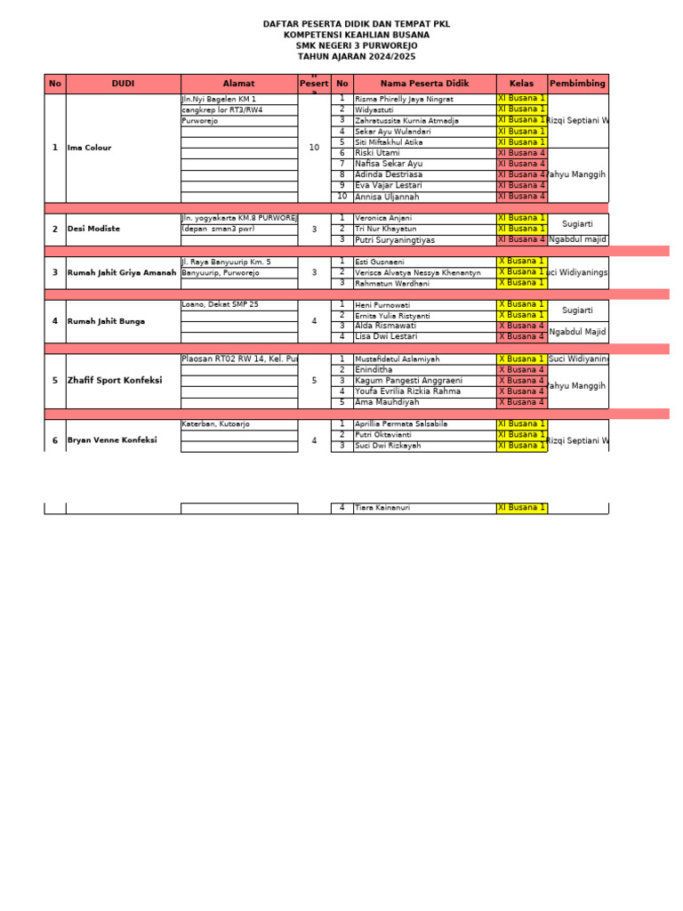 PKL Fix Busana | PDF