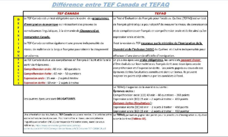 Tef Vs Tefaq | PDF
