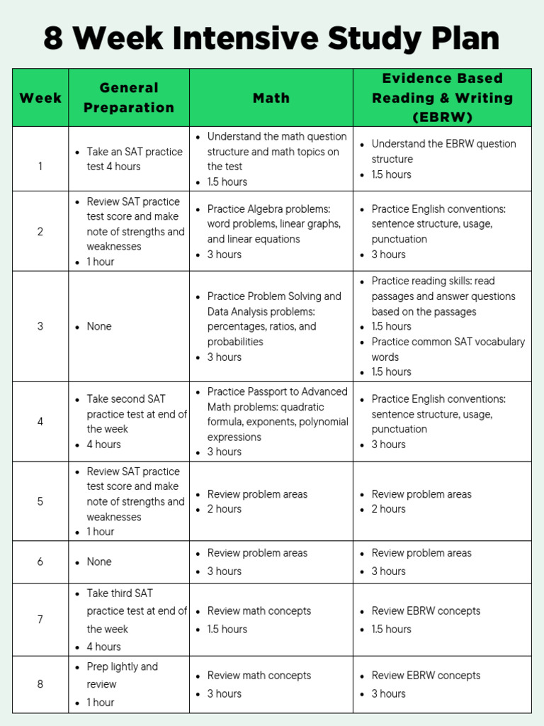 8 Week Study Plan | PDF | Sat | Mathematics