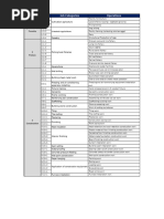 List of SSic Code PDF | PDF | Farms | Stocks