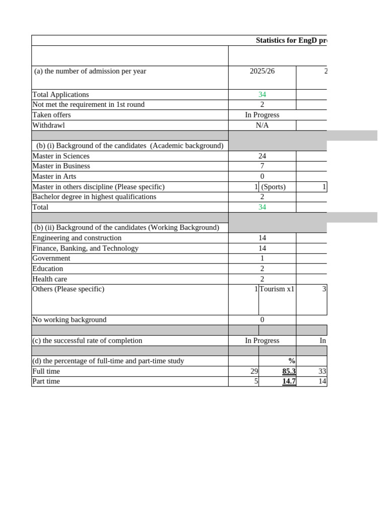 Draft - Statistics For EngD Programme | PDF | Academic Degree ...