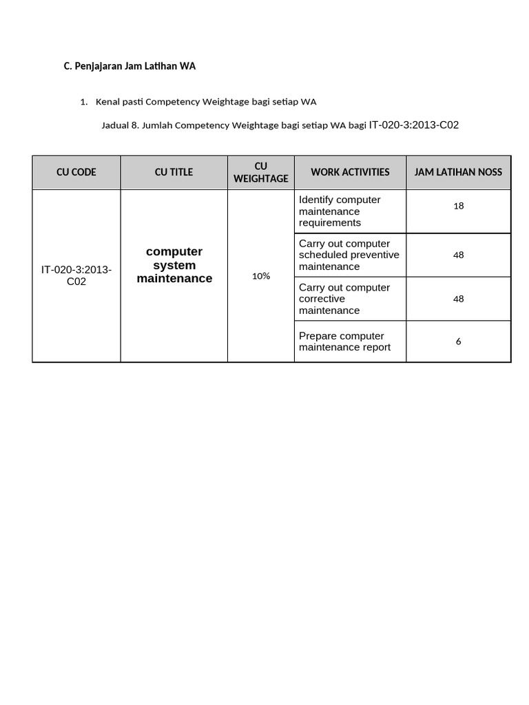 Jadual Dan Kiraan | PDF