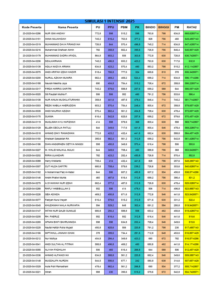 Hasil Simulasi I | PDF