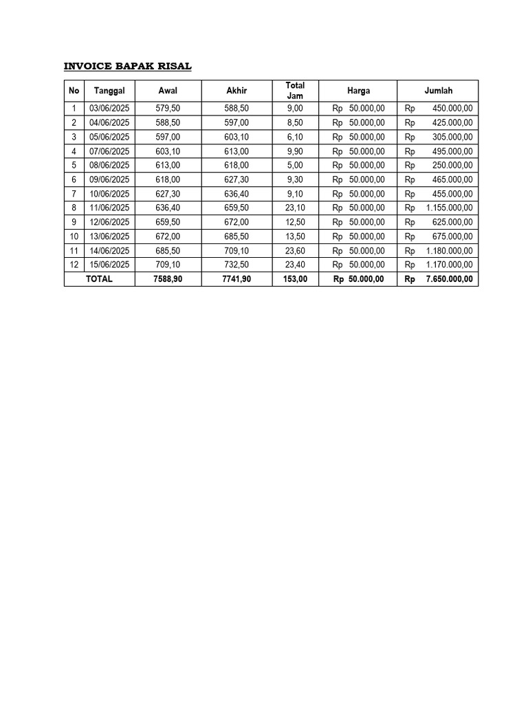 Invoice Bapak Risal | PDF