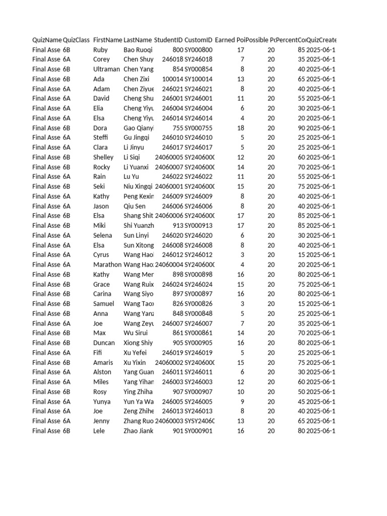 Student Quiz Scores and Results | PDF | Three Kingdoms | 3rd Century ...