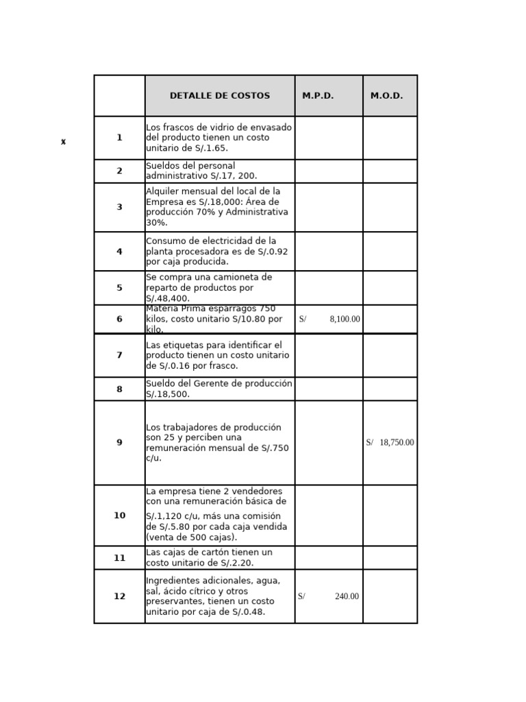 Libro1 Costos Semana 2 | PDF