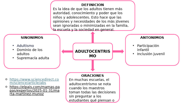 Mapa de La Palabra | PDF