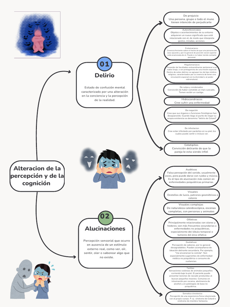 Documento A4 Cuadro Sinóptico Mapa Mental Conceptual Infográfico Sencillo B - 20250616 - 161243 ...