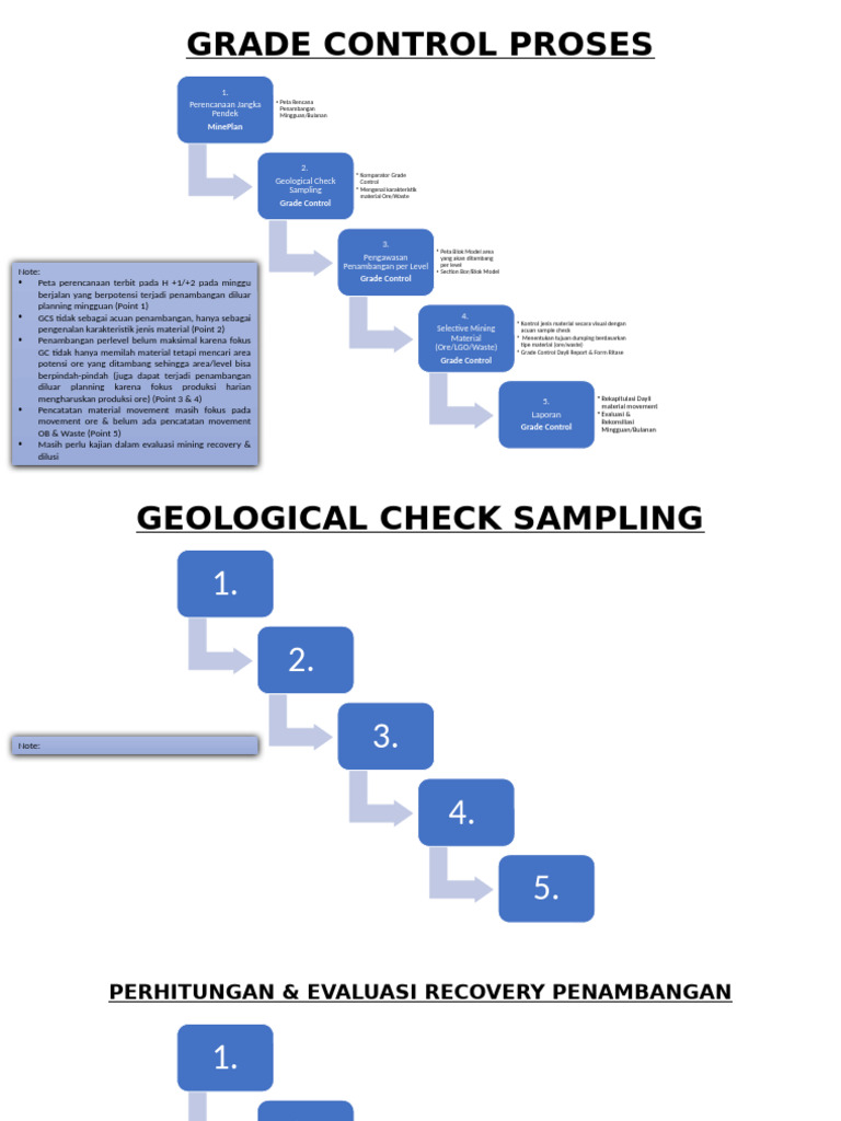 Proses dan Evaluasi Grade Control | PDF