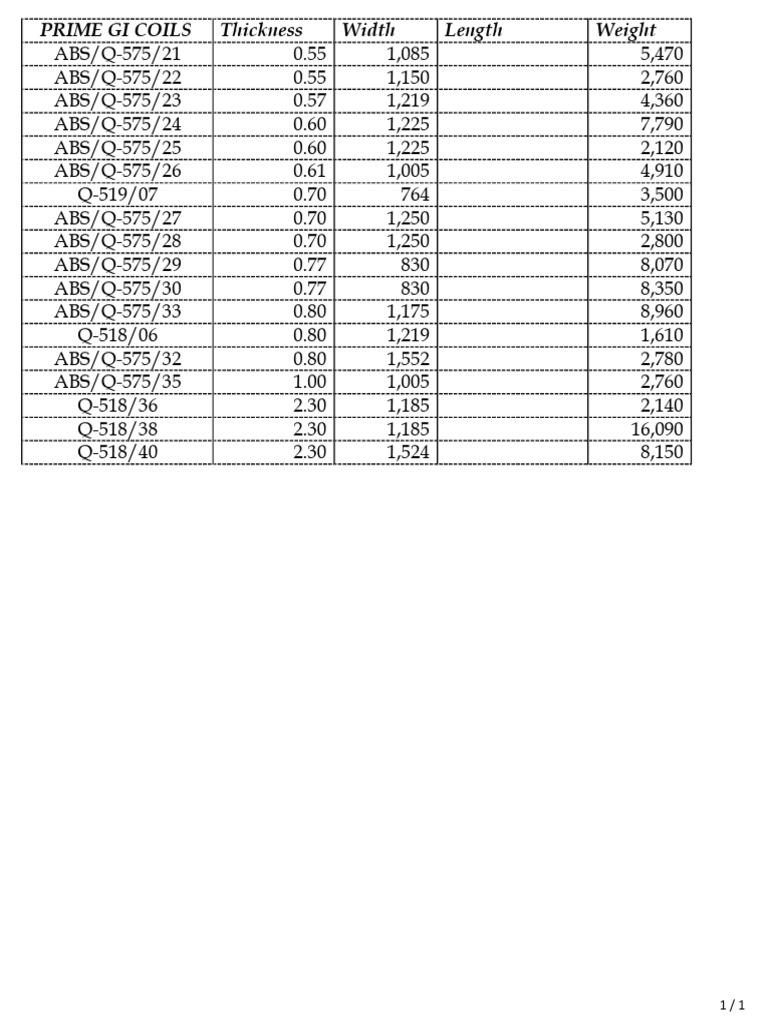 Prime Gi Coils - 250526 - 132640 | PDF