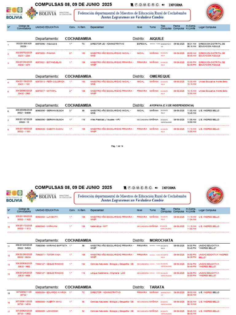Compulsas 08, 09 de Junio 2025 Ok | PDF | Ciencias Naturales