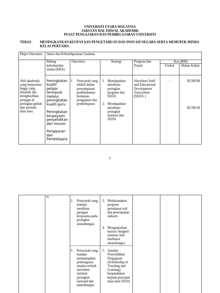 RMK 10 - BAJET Akreditasi Lampiran 2 UTLC | PDF