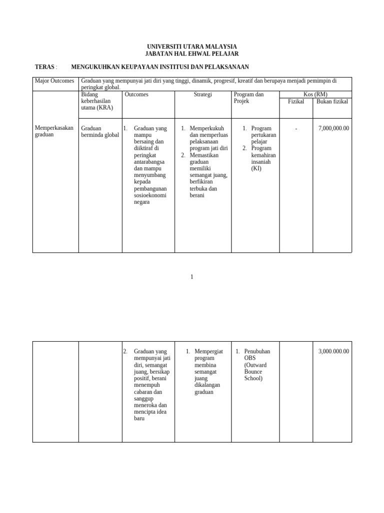 RMK_10_-_Bajet_HEP_Lampiran_Teras | PDF