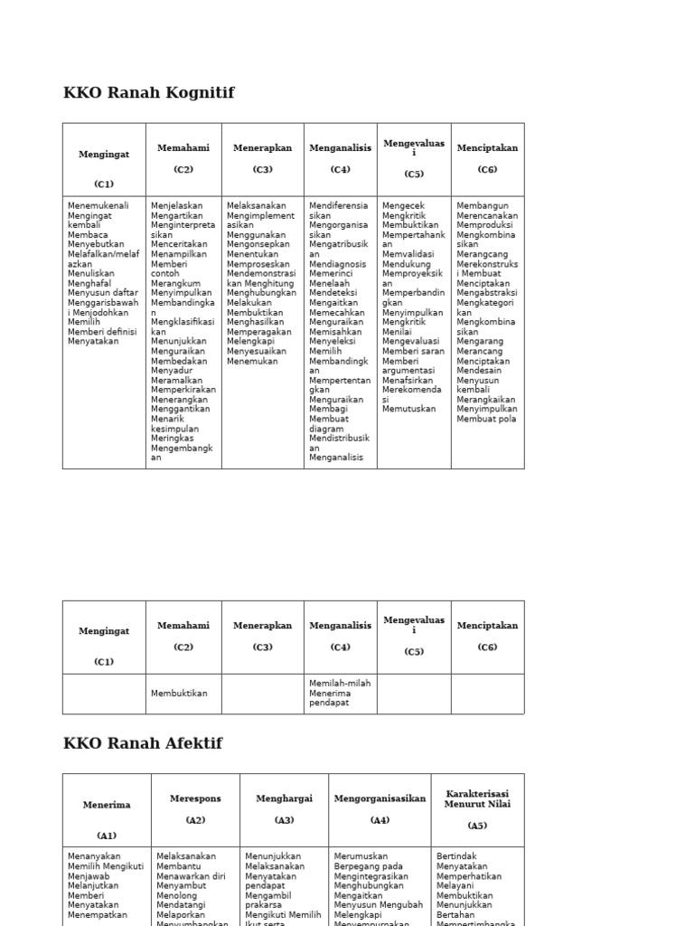 KKO Taksonomi Blooom | PDF