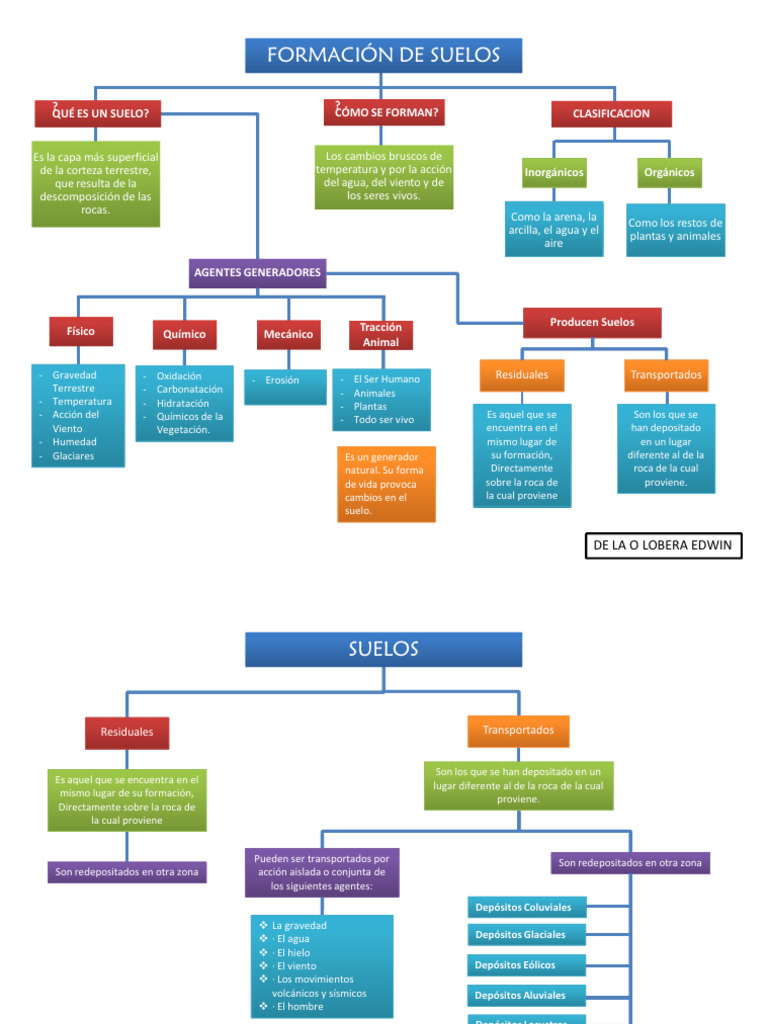 Mapas Conceptuales | PDF
