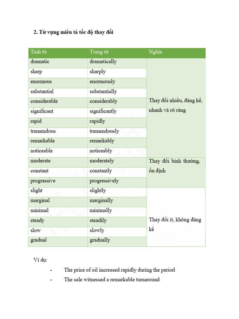 Lesson 2 Ielts Writing | PDF