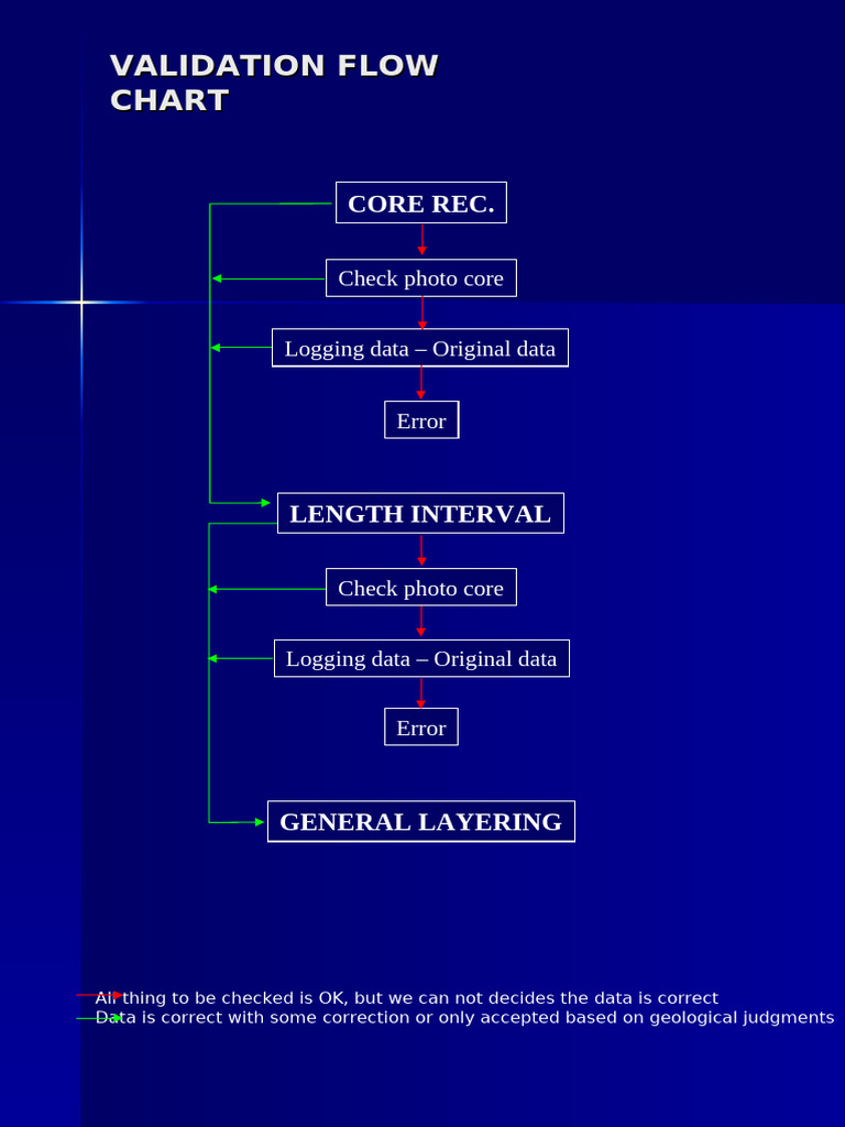 Validation Flow | PDF