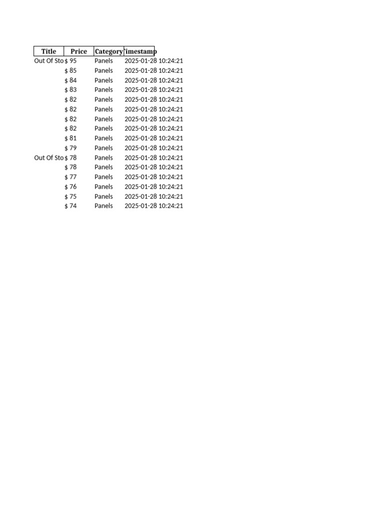 2025-01-28 Techstore-Lb Panels Products Categorized | PDF
