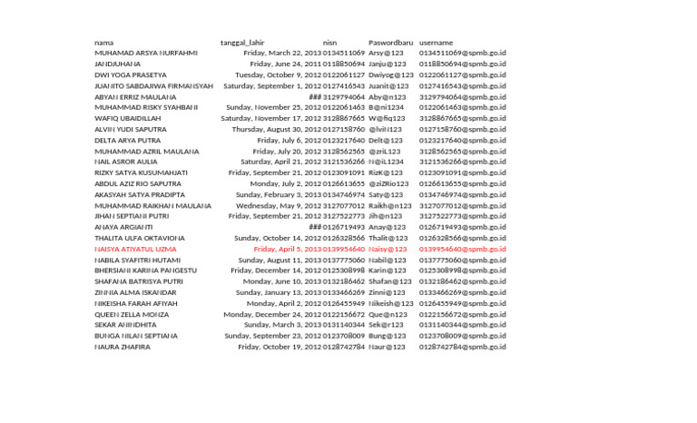 Pasword Kela s6 | PDF