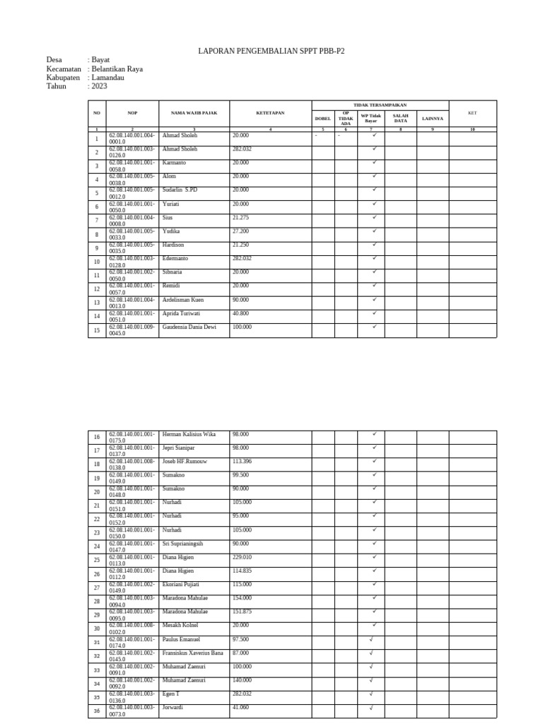 Laporan Pengembalian SPPT Pb1 | PDF