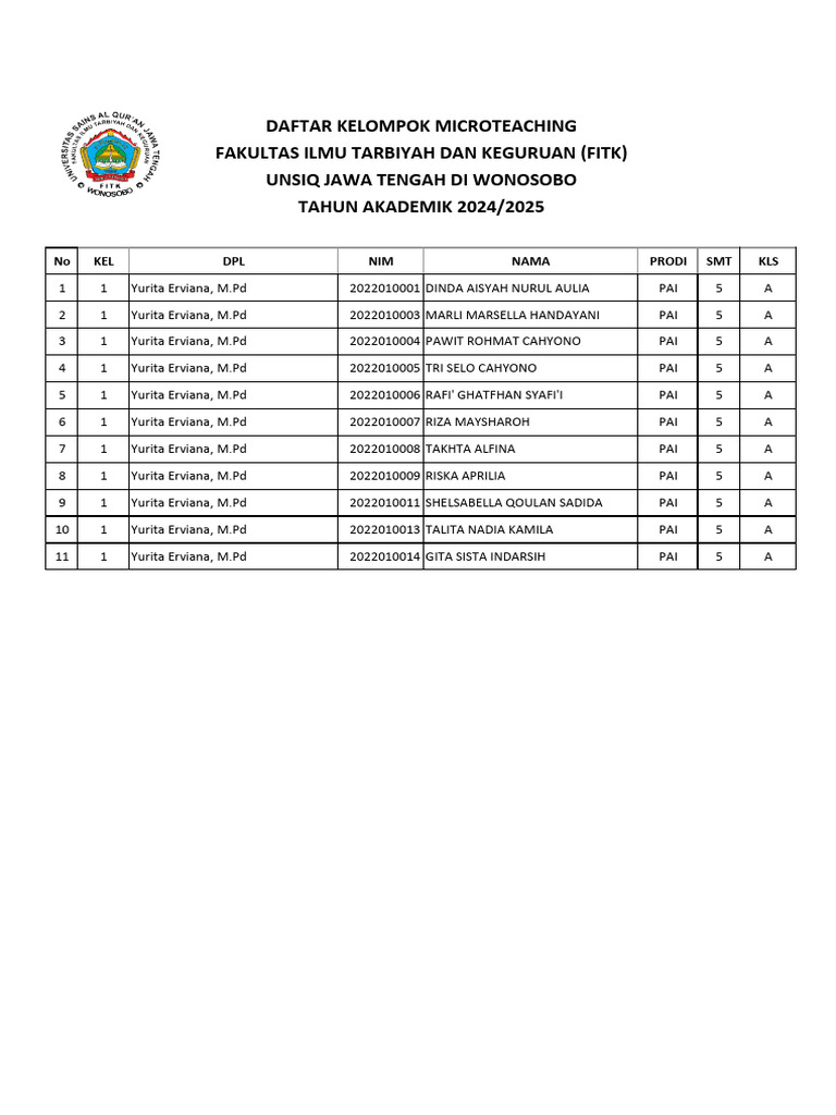 Daftar Kelompok | PDF