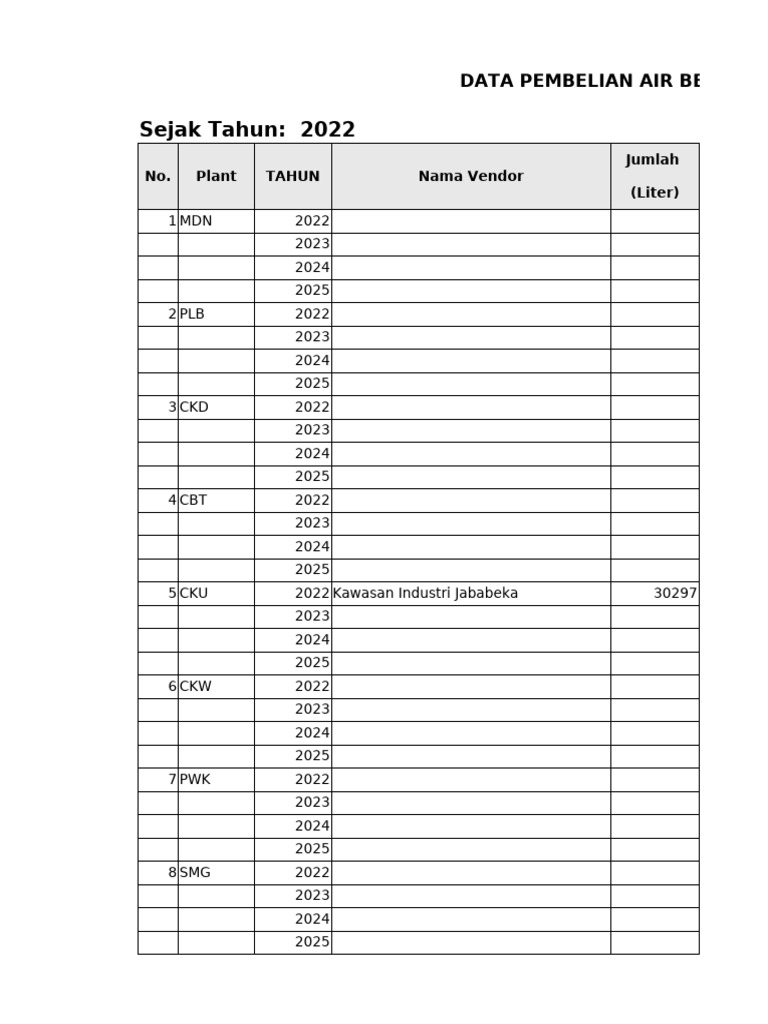 Data Pembelian Air Bersih | PDF