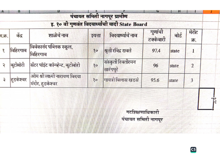 Final 10th Class Merit Student List State Board | PDF