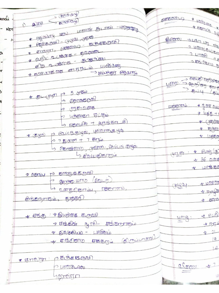 Tamil Isai Karuvigal Notes | PDF