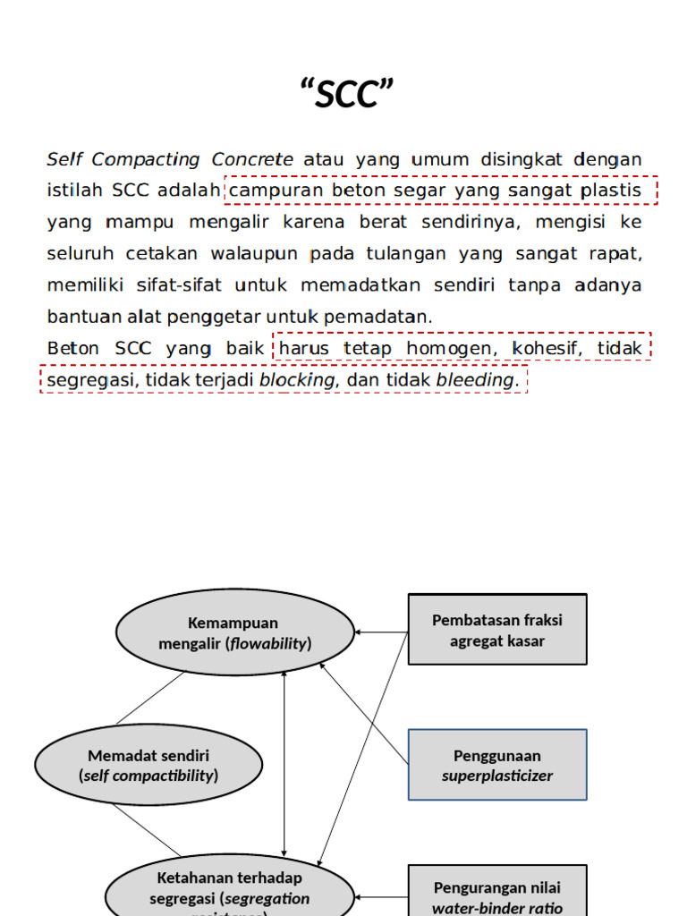 Beton SCC | PDF