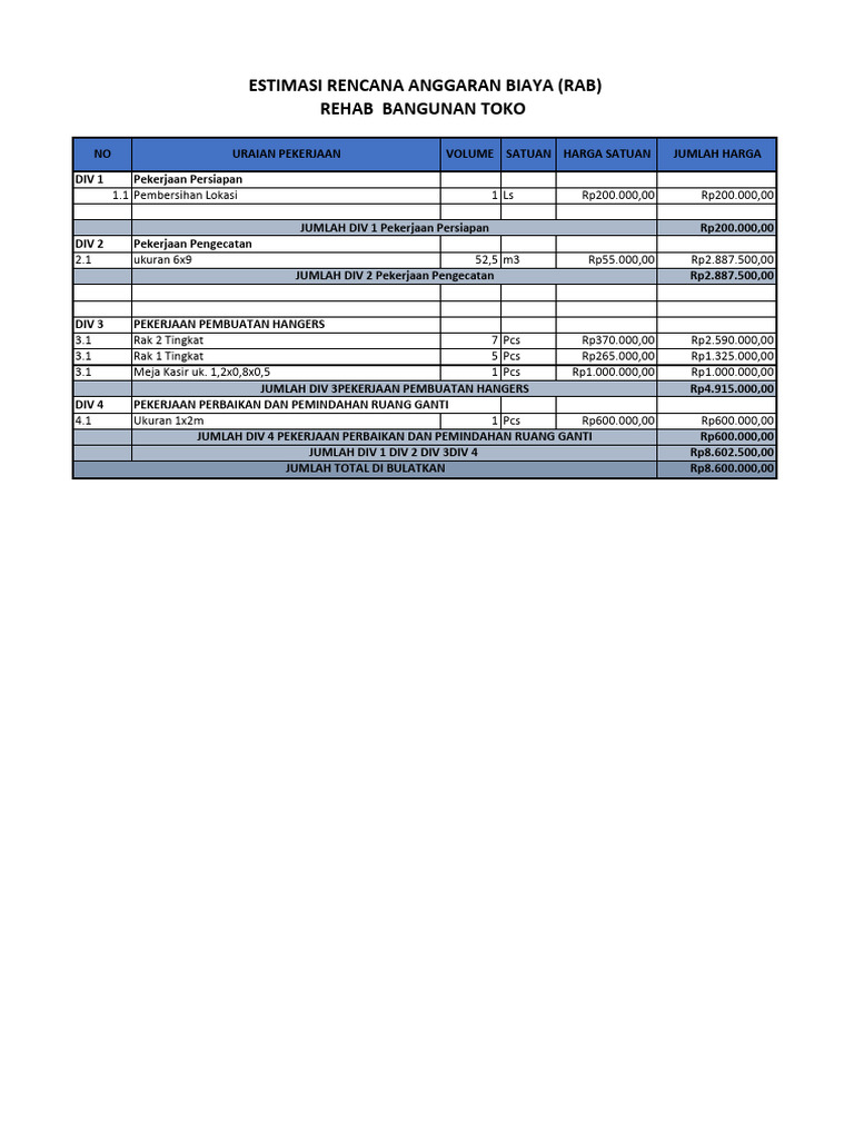 Estimasi Rencana Anggaran Biaya (Rab) Toko Balen | PDF