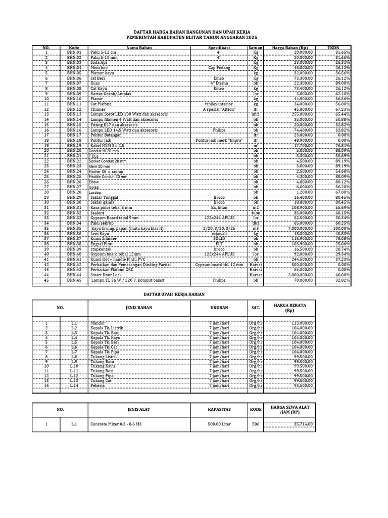 Daftar Upah dan Harga Bahan 2025 | PDF