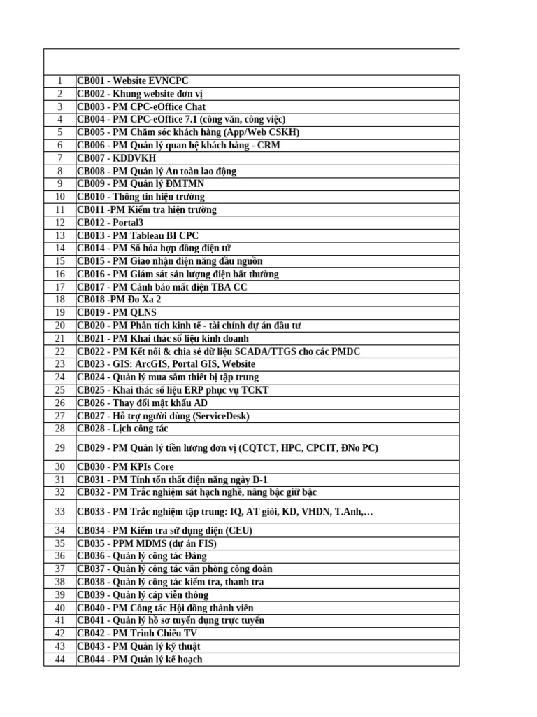 Ke Hoach Chi Tiet Cac PMDC EVNCPC Chu Quan | PDF