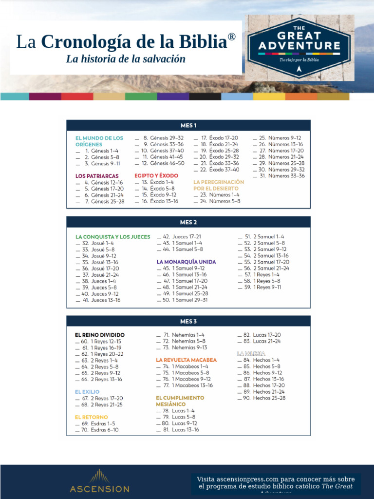 10 The Bible Timeline Reading Plan - DONE | PDF