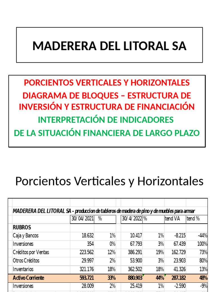 Solucion Maderera Del Litoral | PDF | Inflación | Inversiones