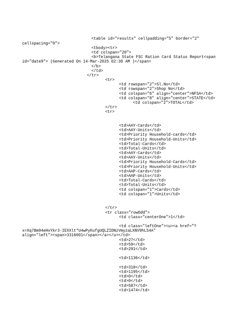 Application Status Repor Fps Wiset New | PDF