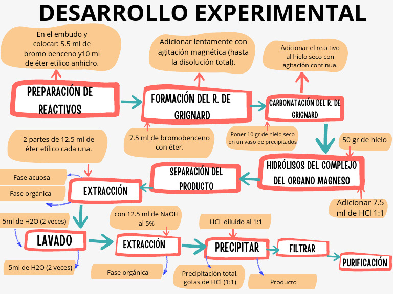 Brown Pastel Flowchart Diagram Graph Template | PDF