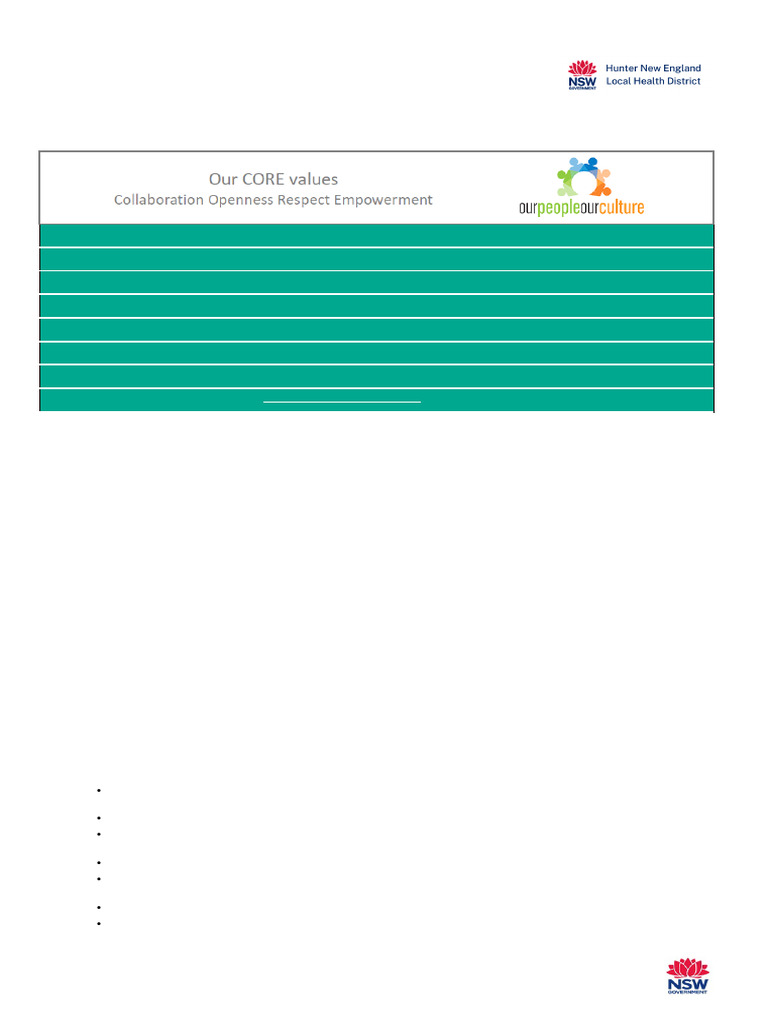 NSWH RequisitionPD REQ585480 | PDF | Nursing | Health Professional