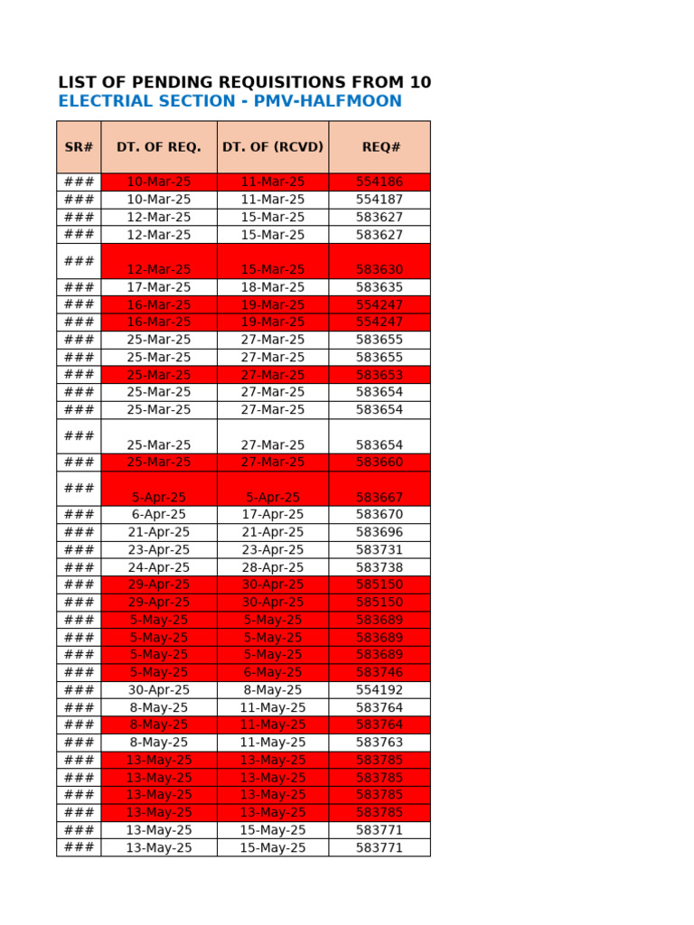 Electrical Section - List of Pending Requisitions From 10-03-2025 To 31 ...