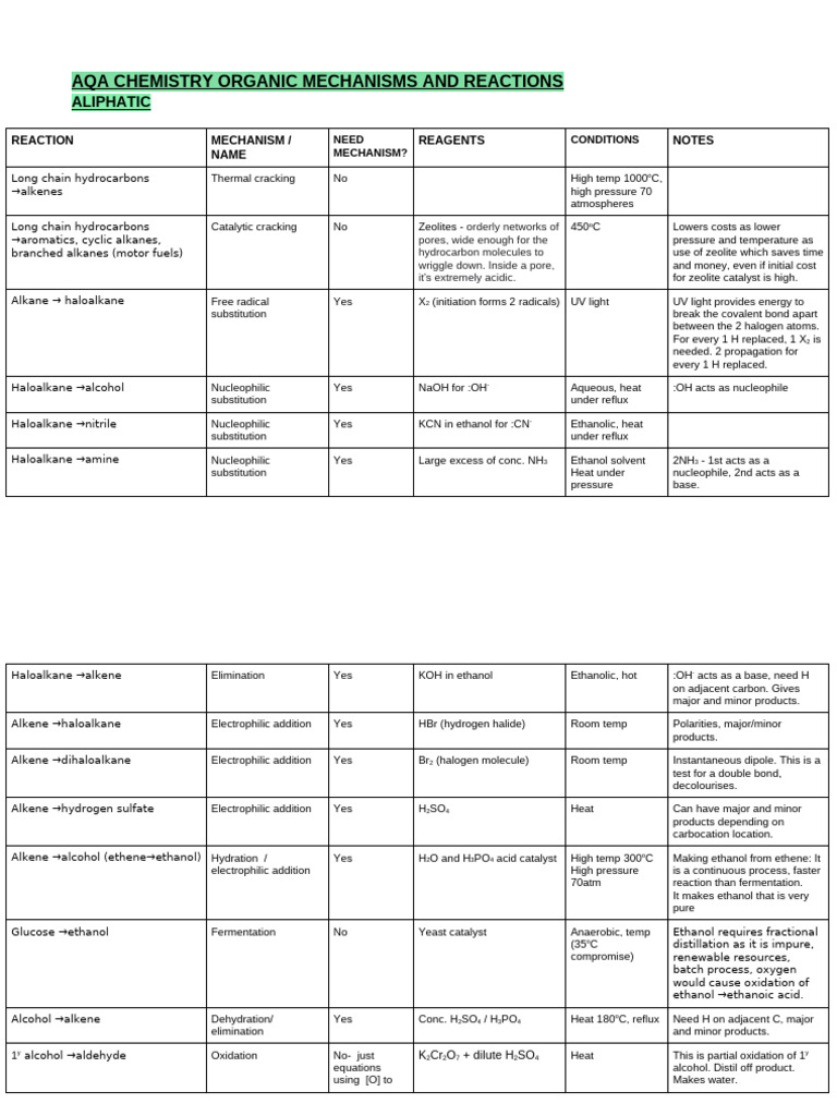 AQA Chemistry Organic Reactions Guide | PDF | Ester | Carboxylic Acid