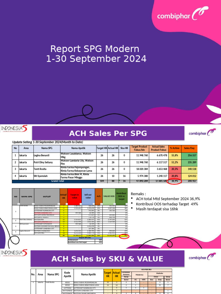 Report MTD SPG Modern 1-30 Sept 2024 | PDF