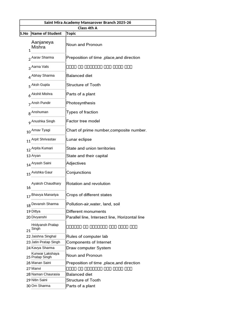 Chart 4th A | PDF