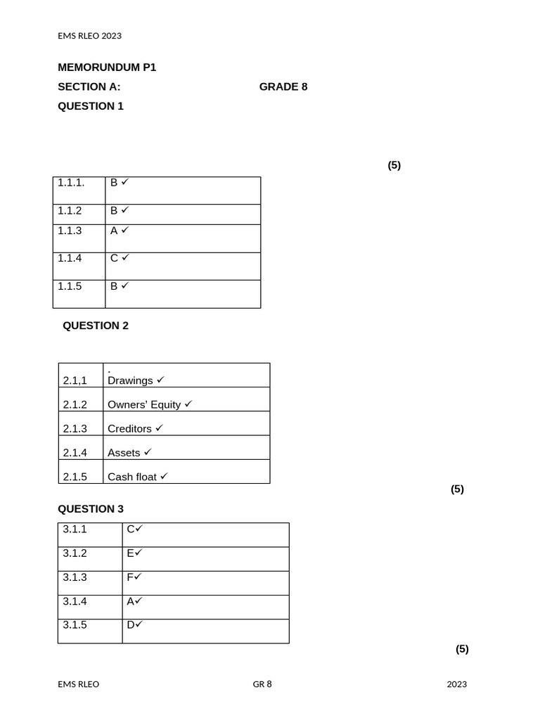 Grade 8 - June MEMO - Paper 1 | PDF | Equity (Finance) | Banks