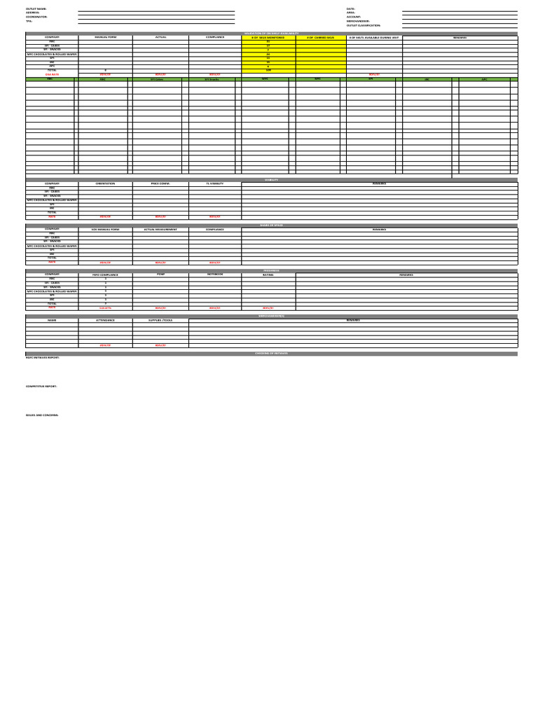 RCS Standard Template | PDF | Peanuts | Snack Food