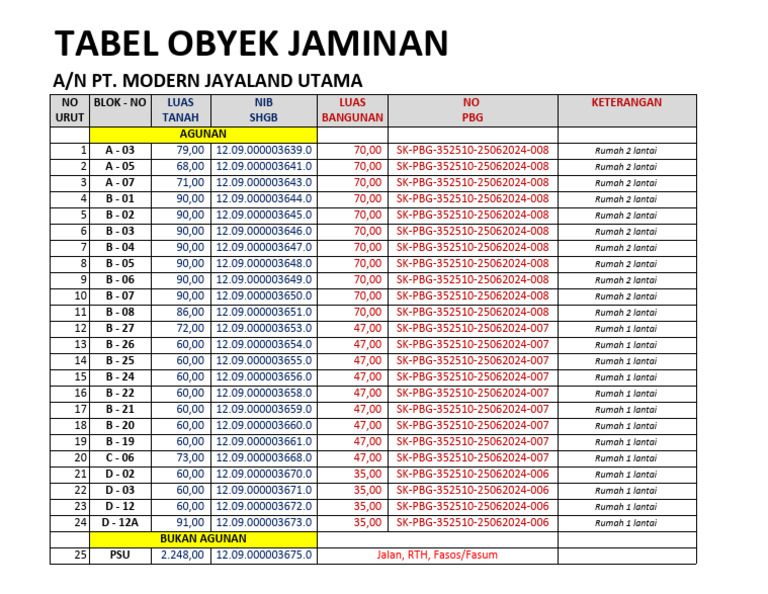 Tabel Obyek Jaminan | PDF