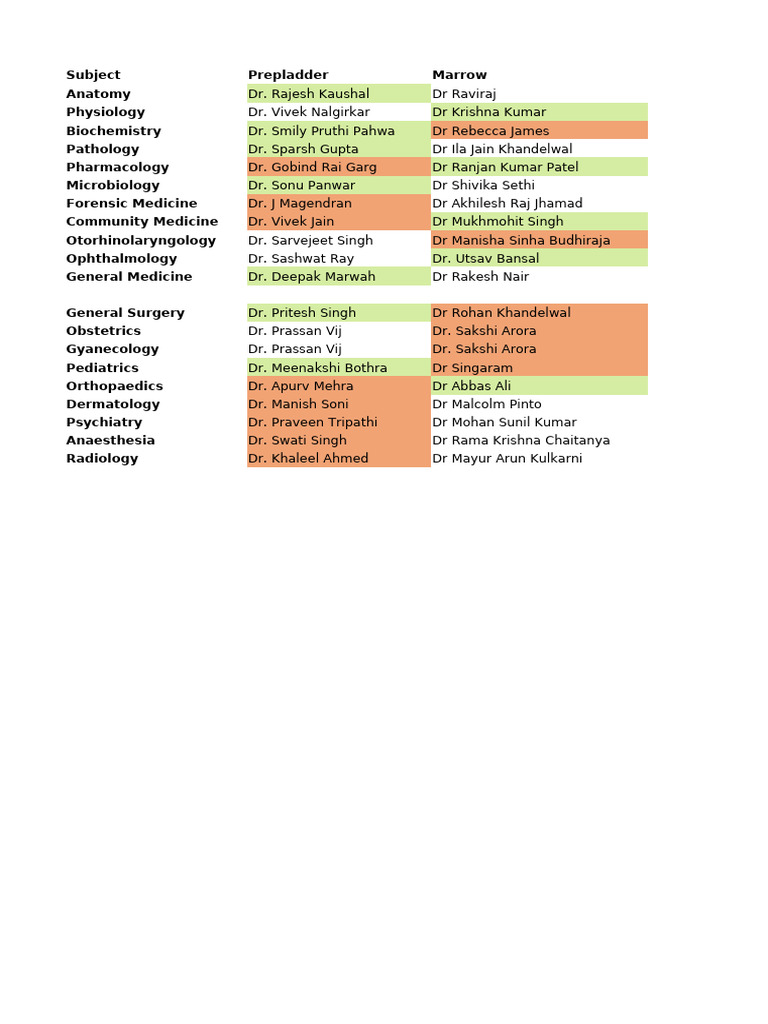 NEET PG Faculty Overview: Marrow & Prepladder | PDF | Medicine | Health ...