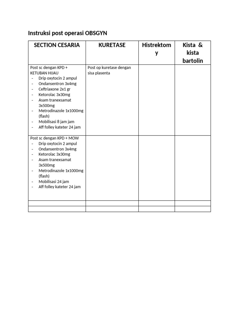 Instruksi Post Operasi OBSGYN | PDF