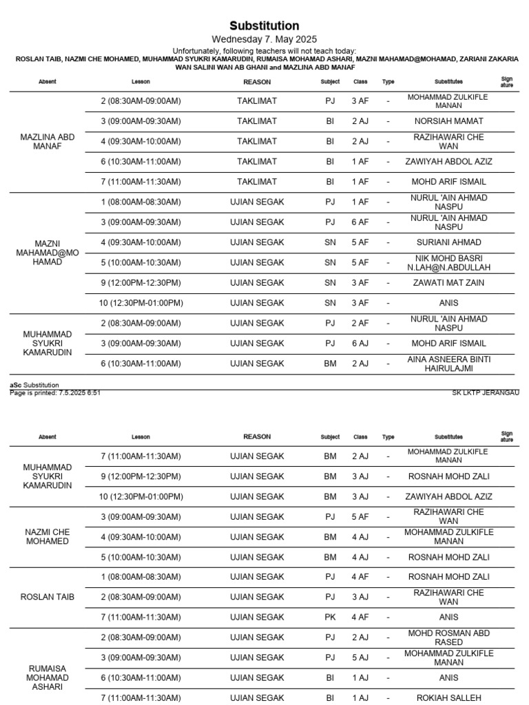 Teacher Absences and Substitutions Report | PDF