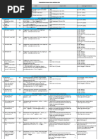 Daftar Kode SPP SPM | PDF