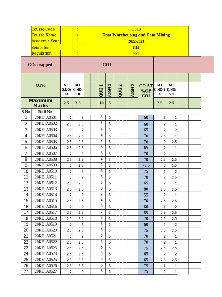 Co Po Attainment For 20ke | PDF | Engineering | Applied Mathematics