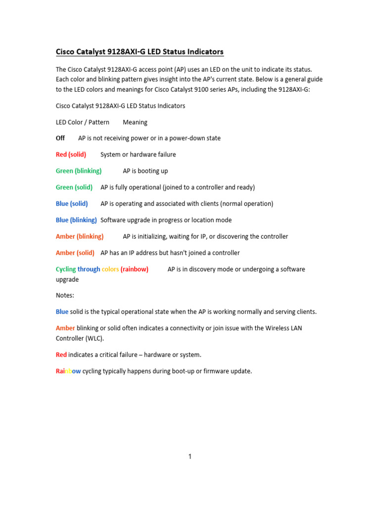 Cisco Catalyst 9128AXI-G LED Status Indicators | PDF